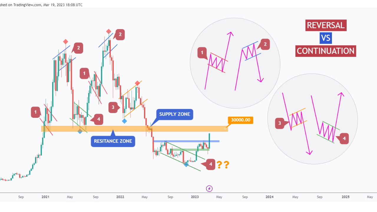 BTC - Strong Rejection Ahead | RichardNasr on Binance Square