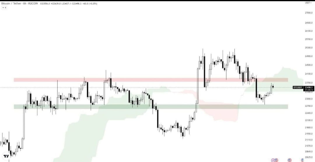 🔴BTC DOMINANCE ANALYSIS BTC breakout the descending triang | SK Tricks on Binance Square