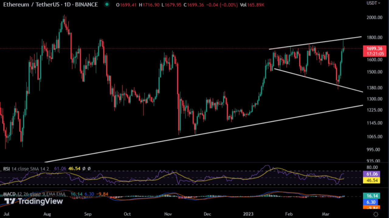 ETHEREUM PRICE ANALYSIS: ETH Reaches Critical Resistance: Where Will It Head Now? | Coingabbar ...