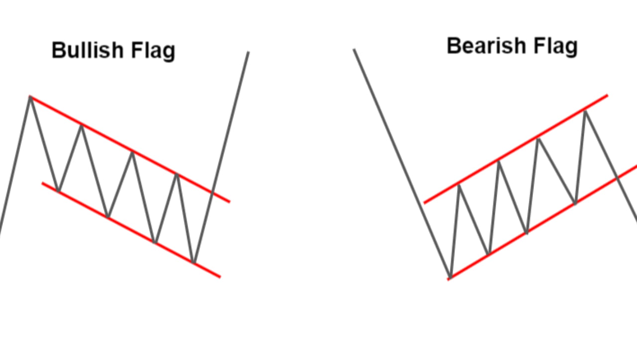 Bullish And Bearish Flags Patterns | First1Bitcoin on Binance Square