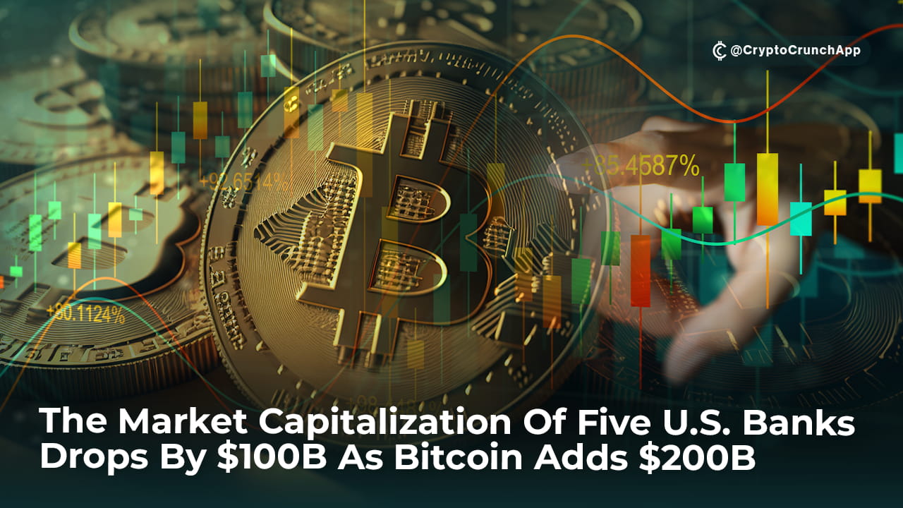 The Market Capitalization Of Five U.S. Banks Drops By $100B As Bitcoin ...