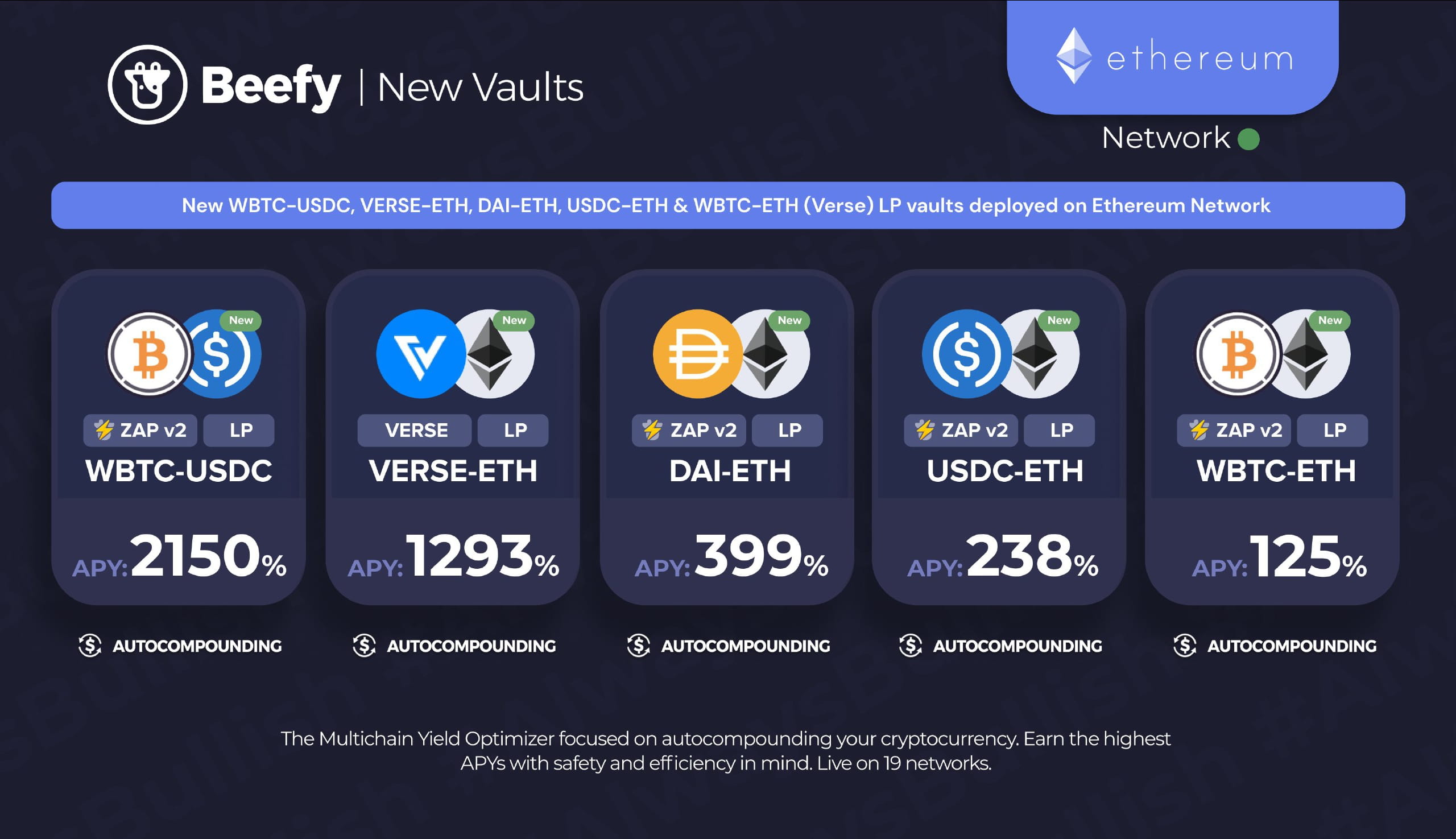 ️ Beefy Finance - New storage facilities on the Ethereum ne | Crypton Research on Binance Square