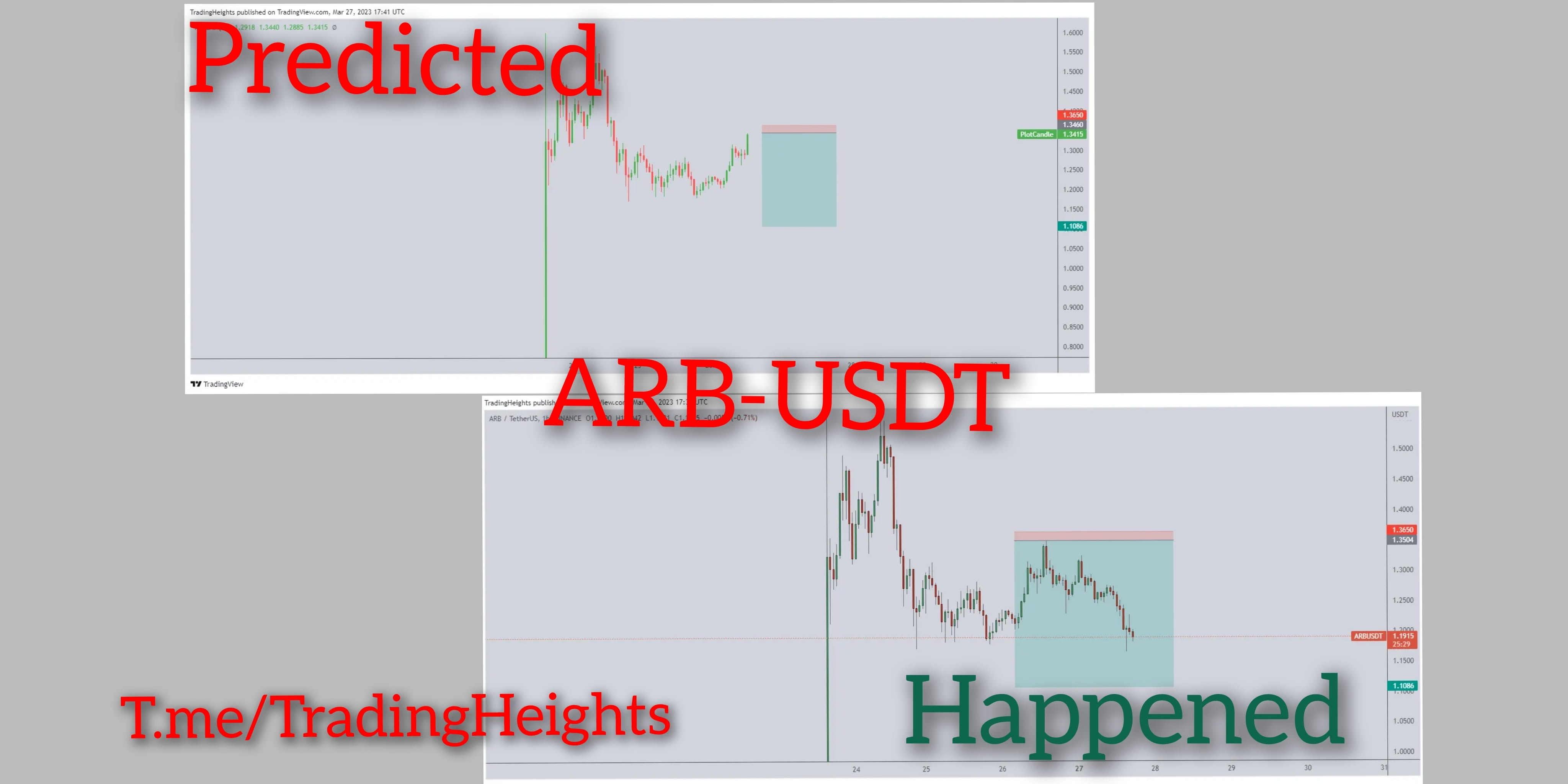 ARB Technical Analysis Market exactly followed given patte | Trading Heights on Binance Square