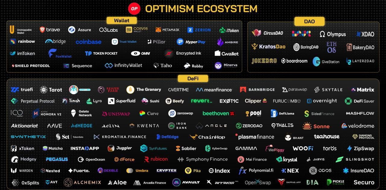 The Optimism ecosystem continues to grow. | 0xCrypto on Binance Square