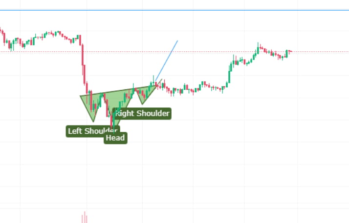 I charted this on my Livestream today. I saw it clear as day ...