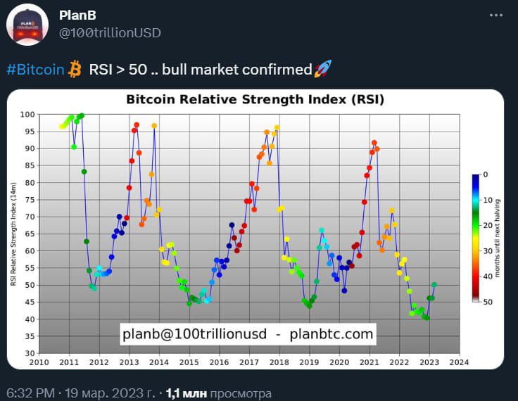 📈PlanB cryptanalyst confirmed the beginning of the bull mar | MASLOW PRO CRYPTO on Binance Square