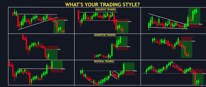 TRADING STYLES CHEAT SHEET Breakout trading "Breakout tradi | Trading ...