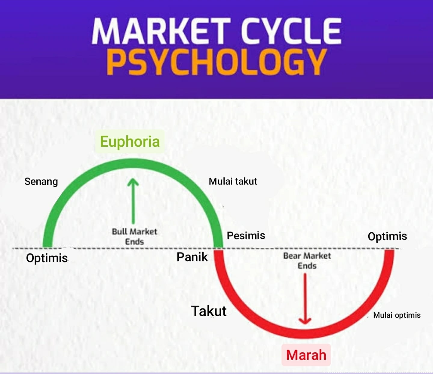 Marker Cycle: Psychology Ketika market hijau orang-orang bi | Yoga ...