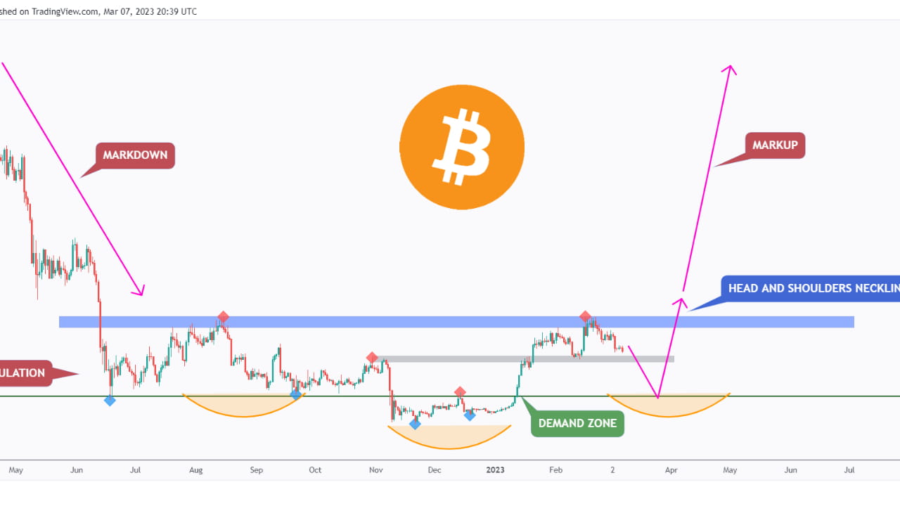BTC - Accumulation Phase In Progress! | RichardNasr on Binance Square