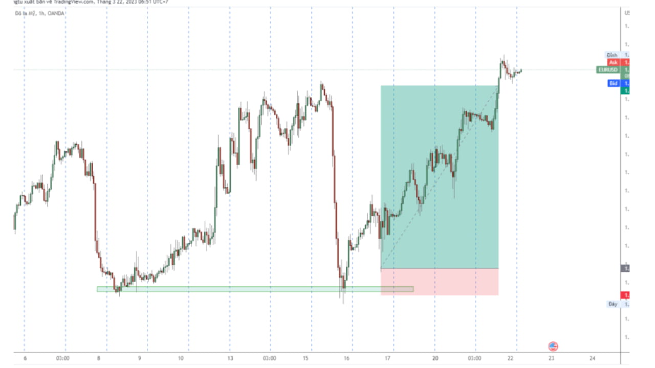 What trading style do you like? | KTS Bot Trade on Binance Square