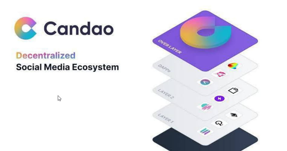 CANDAO | MrPeyo5885 on Binance Square