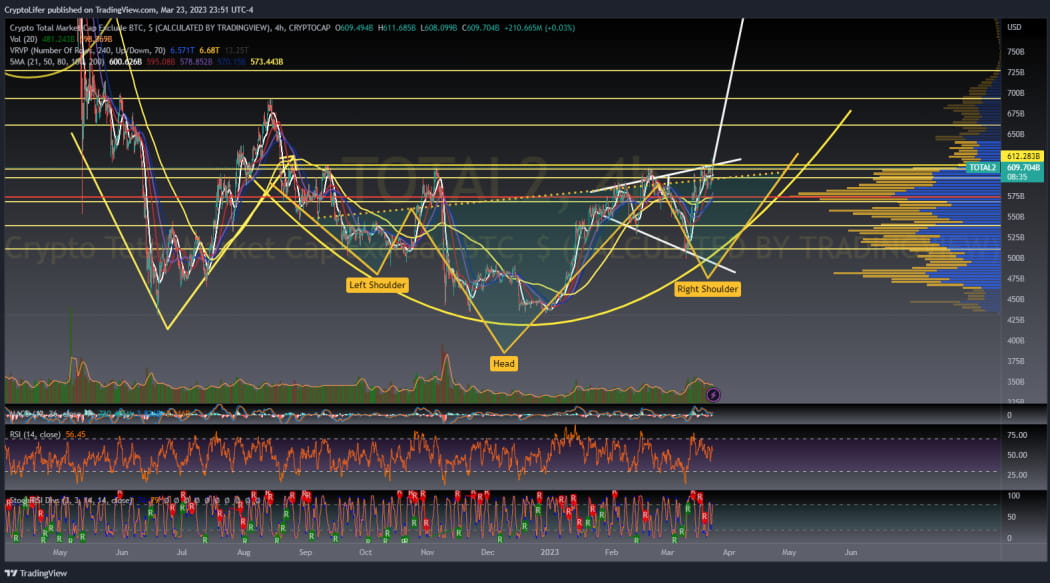 I have had this drawn for about a week now still watching an ...