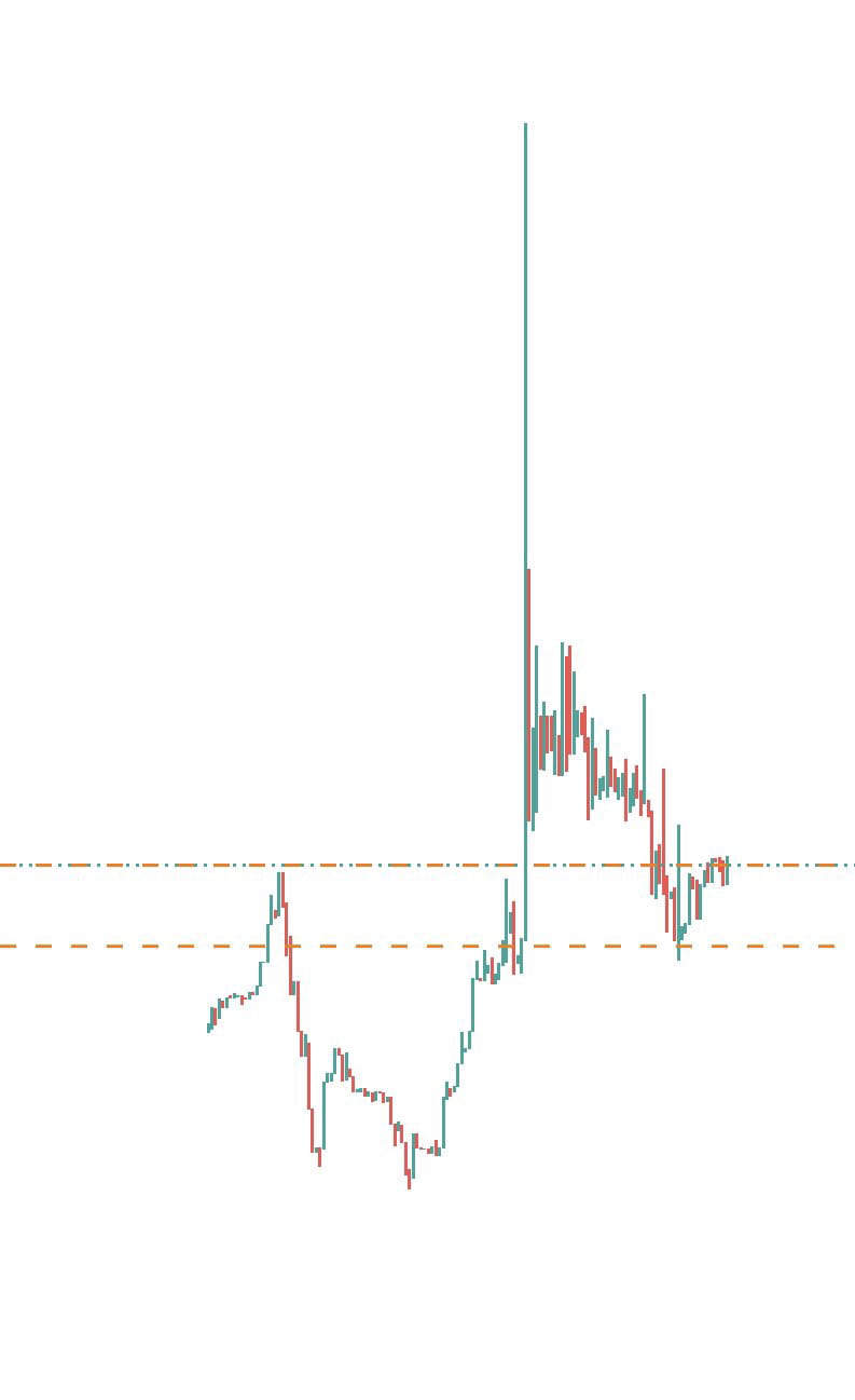 Bitcoin did this 10 years ago and then went on to mage 55,00 ...