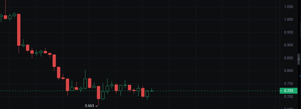 BNX spot layout begins today, choose to enter the market | 龙哥btc on ...