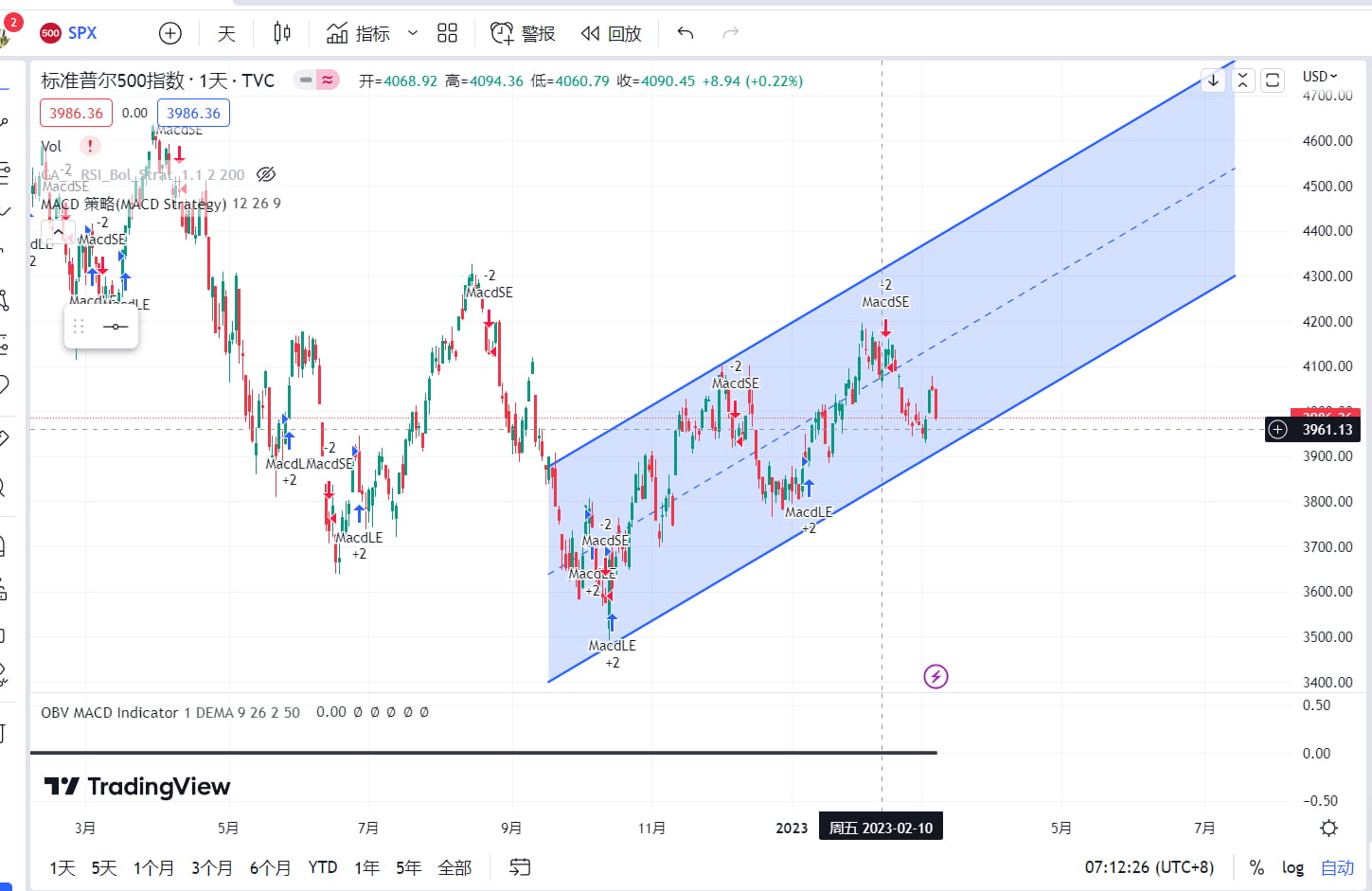 1. The K-line indicator information has been sent to everyon | 艾叔 on ...
