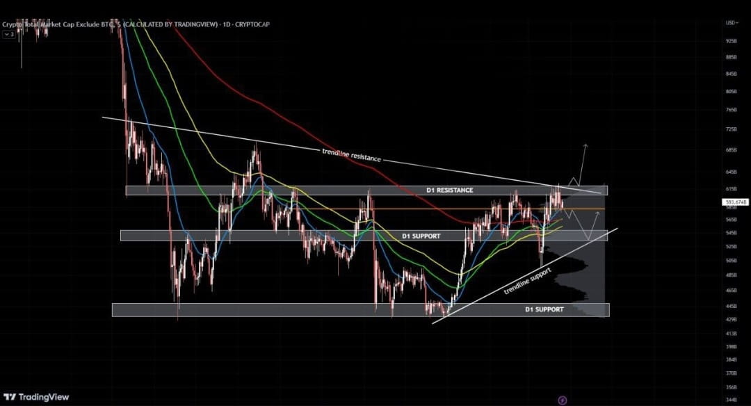 ALTS MARKET CAP UPDATE: Alts MC is rejecting the daily | Crypto Angel ...