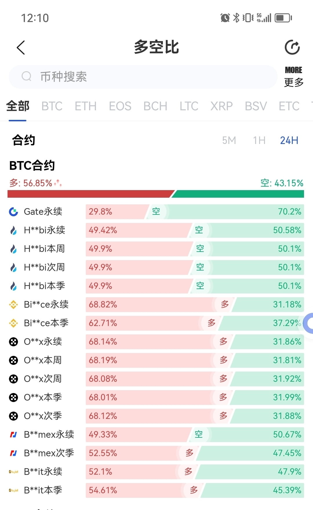 Currently, from the perspective of the long-short ratio, | Crypto2008 ...