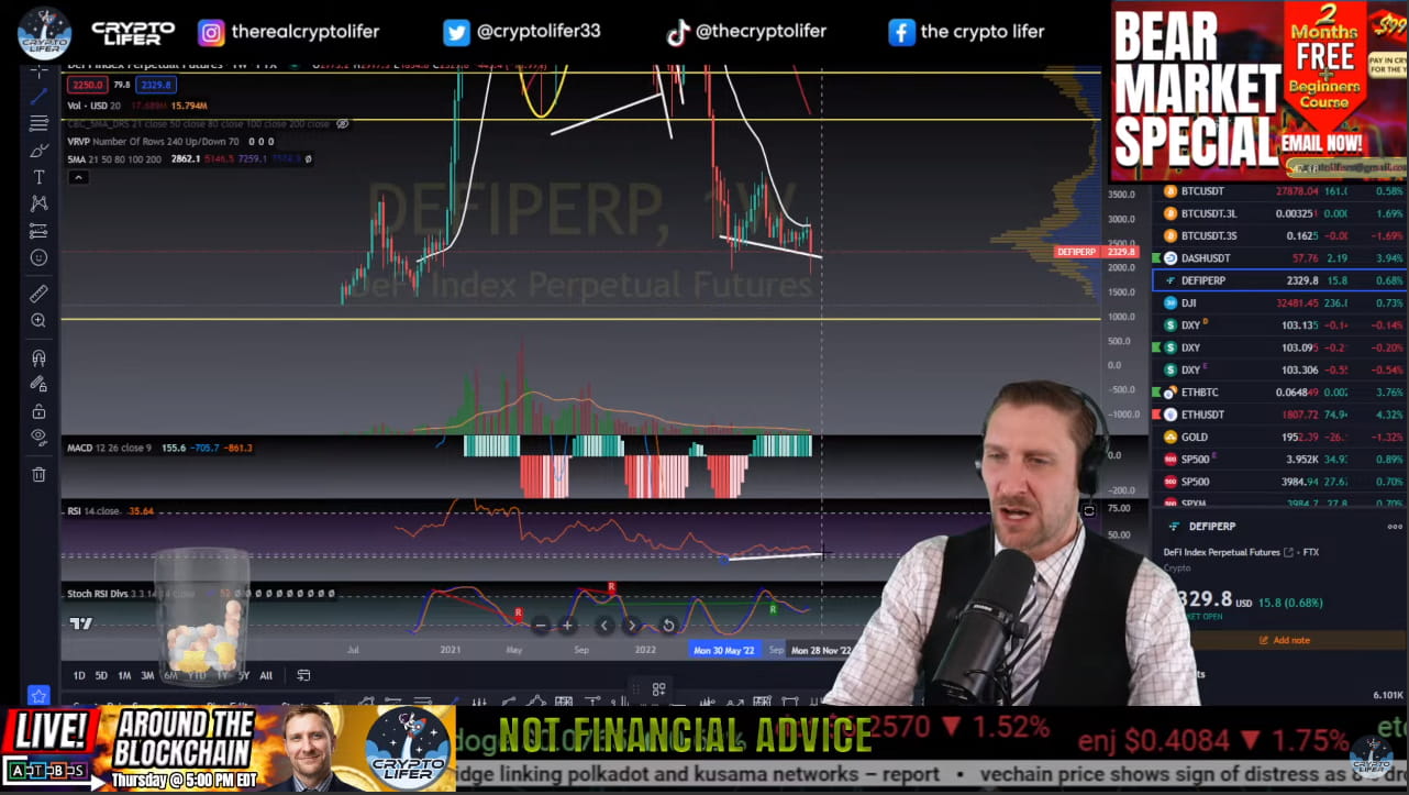 Could This Be DEFI's Bottom? | CryptoLifer on Binance Square