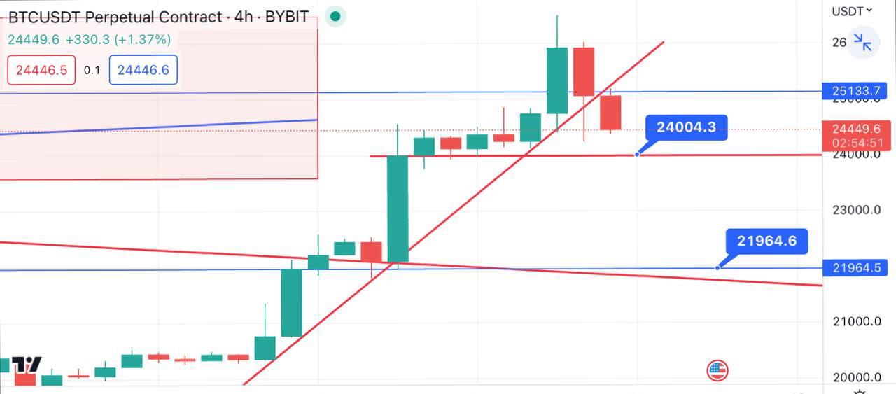 Don’t say I didn’t warn you on this crash #Binance #BTC # | Signal ...