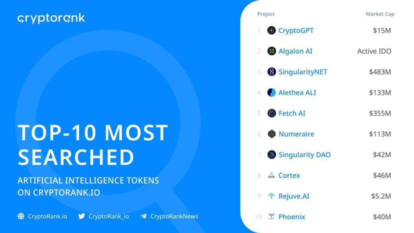 10 Most Popular AI Tokens on CryptoRank ⚡️ CryptoGPT, Algal | ALEKSEY ...