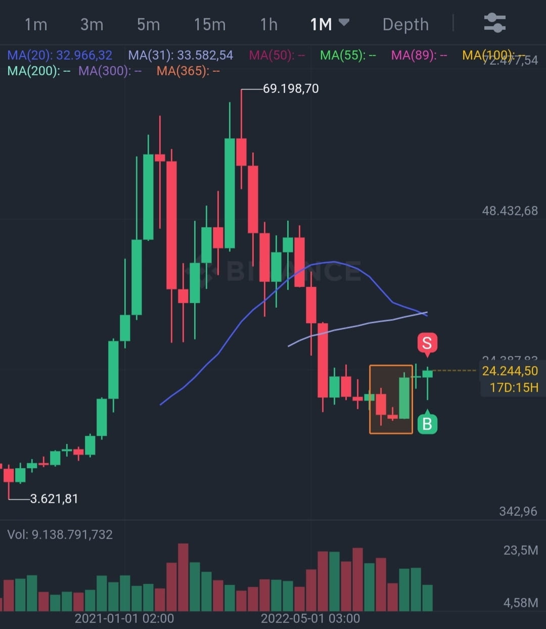 #BTC #crypto2023 #Binance #dyor #BullRun Bitcoin bull run s ...