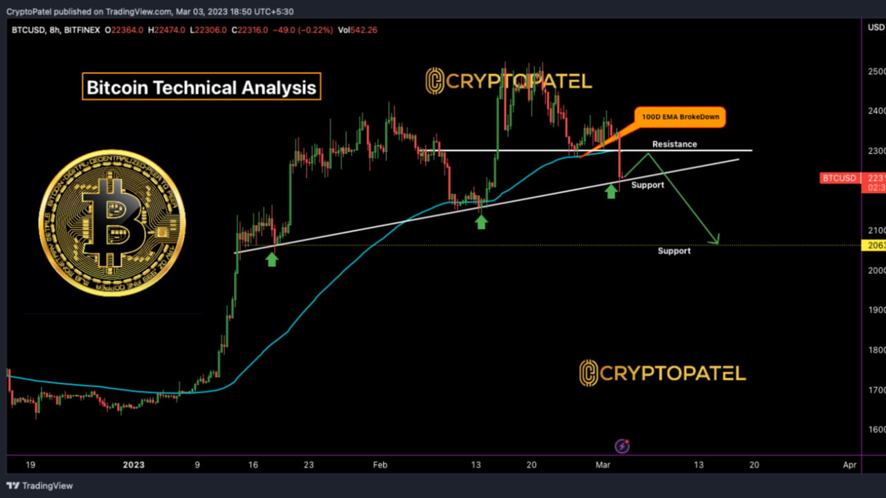 Bitcoin Sentiment is Bearish so Should it hit $20k Level..? | Official CryptoPatel on Binance Square