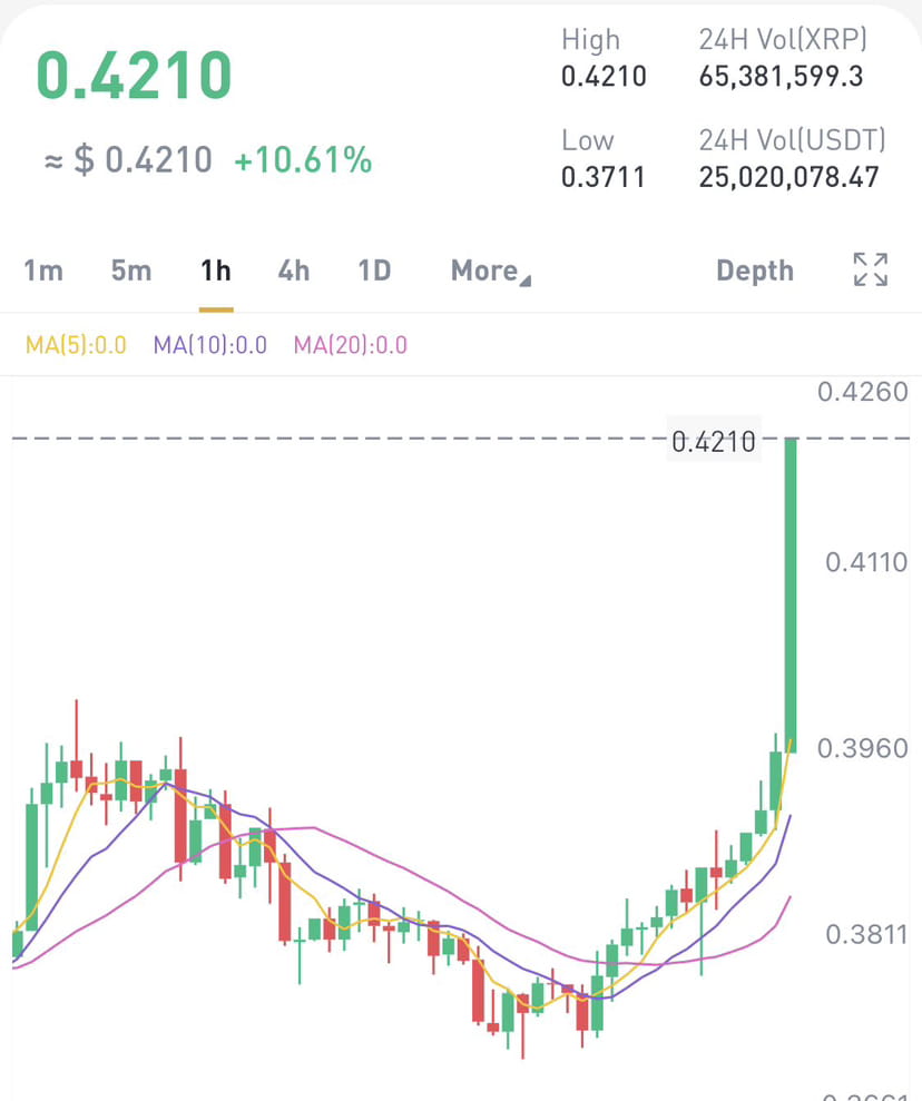 XRP Price Jumps 10%, Important XRP vs. Bitcoin Signal Emerge | mickeymrdt on Binance Square