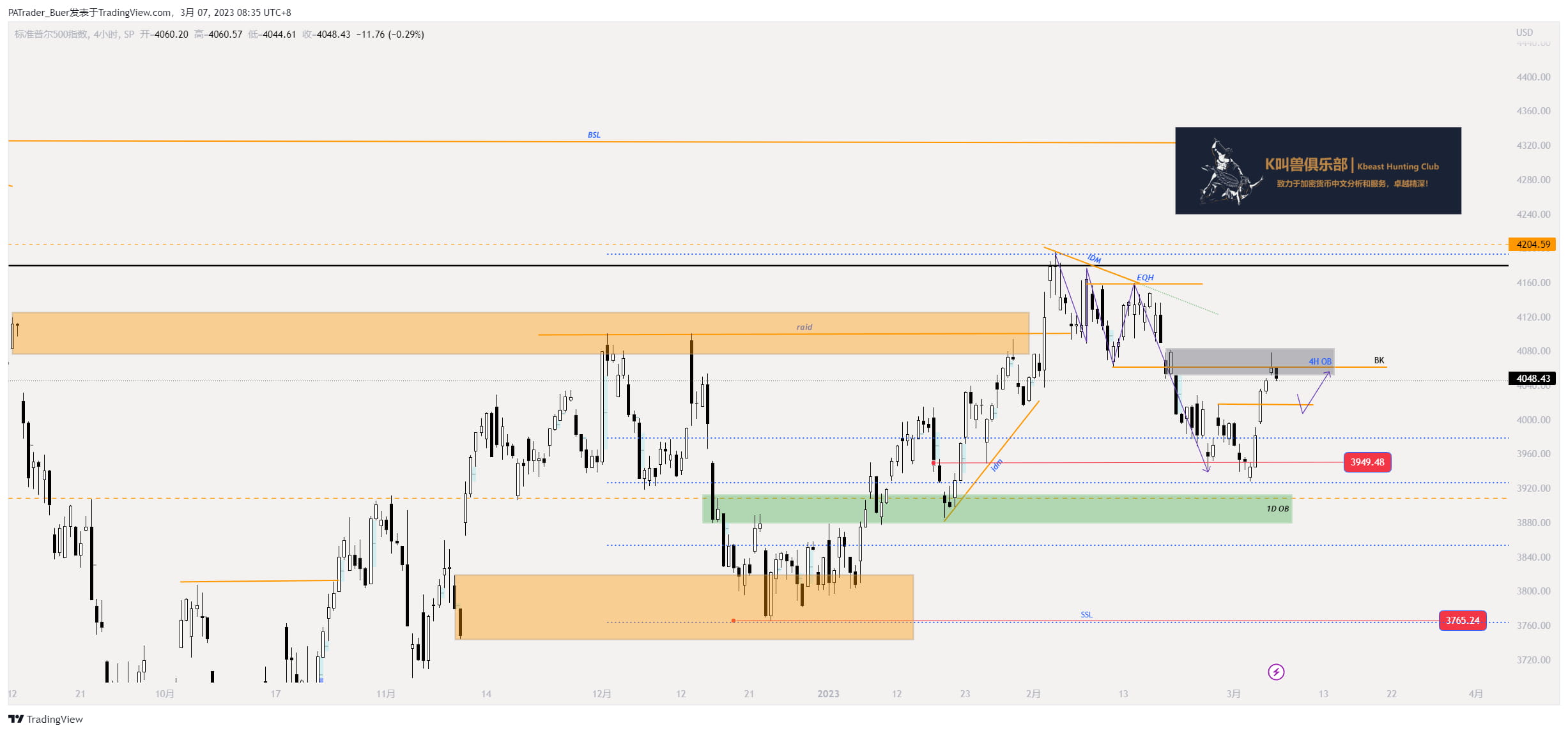 #SPX H4 Chart H4 order flow is upward. It was said on Fr | 帕尔 on ...
