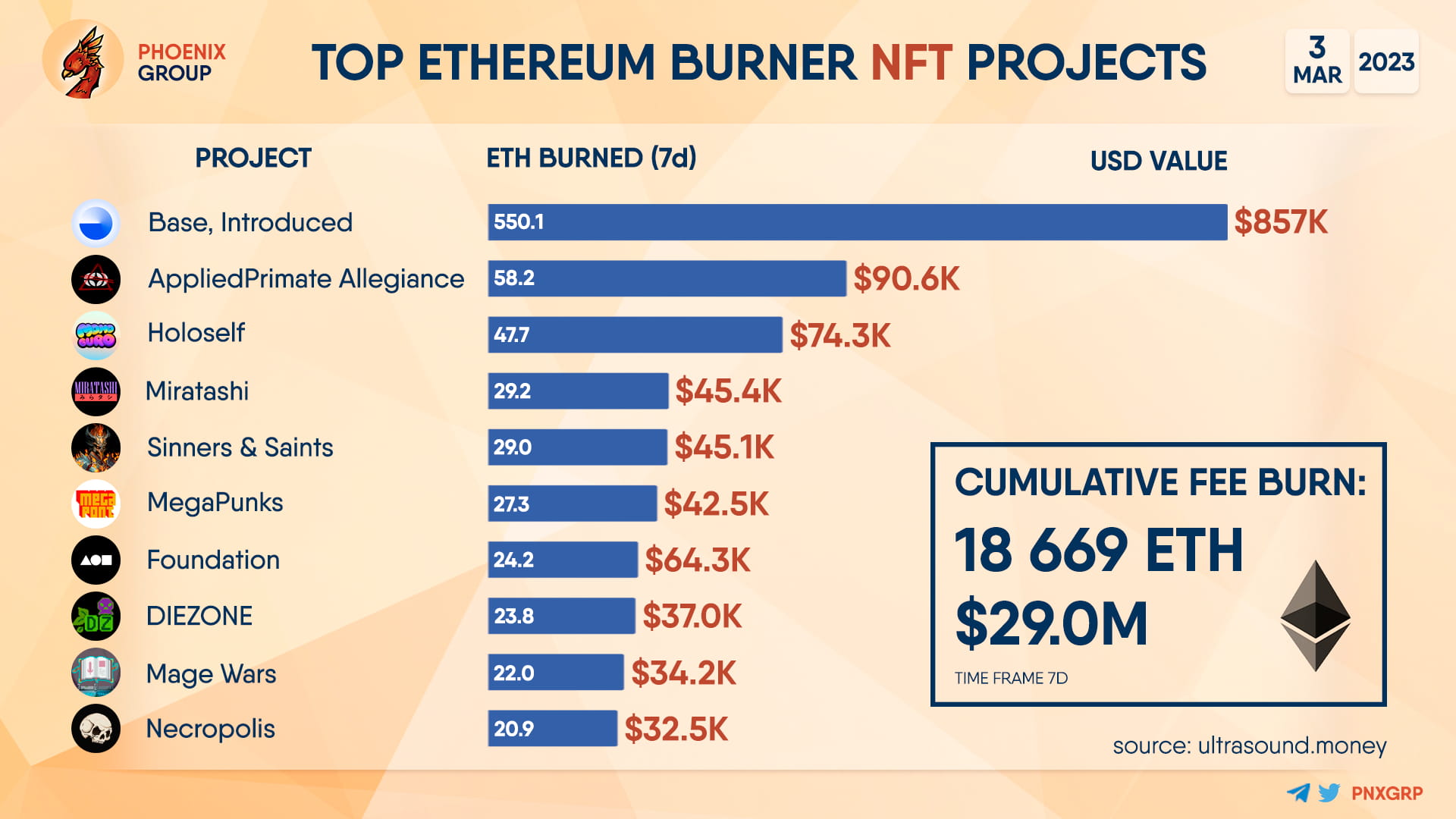 TOP #ETHEREUM BURNER #NFT PROJECTS #Base #AppliedPrimate | Phoenix ...