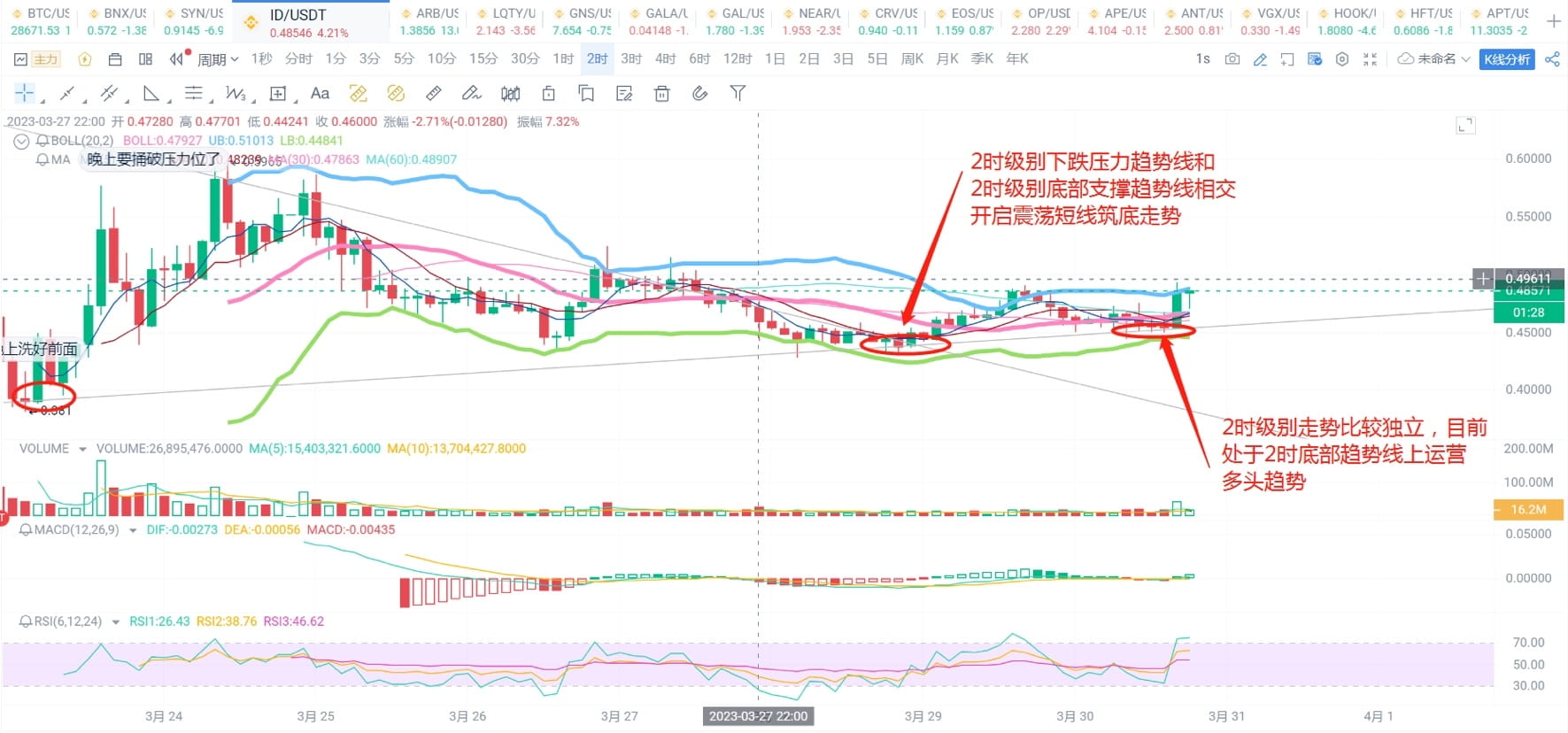 20:00 pm on March 30, 2023 Popular Tokens: ID Analysis Curr | 独领风骚必暴富 ...