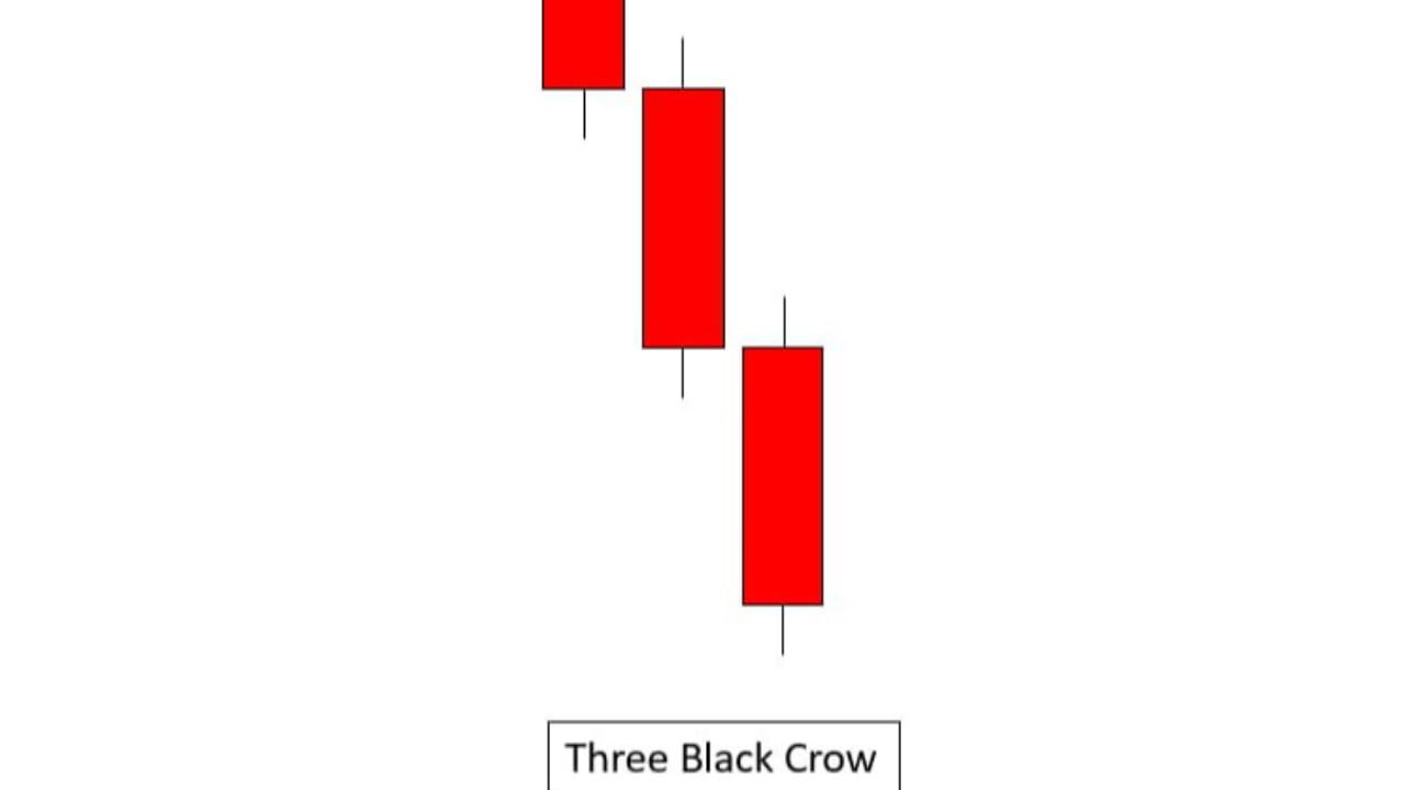 What is Three Black Crow Candlestick Pattern ? | Leon Tech on Binance ...