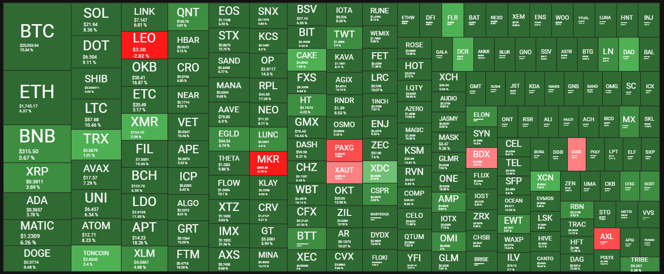 Cryptocurrency Heatmaps I LIKE GREEN DAY 🍀💰 DO YOU LIKE | Crypto ...