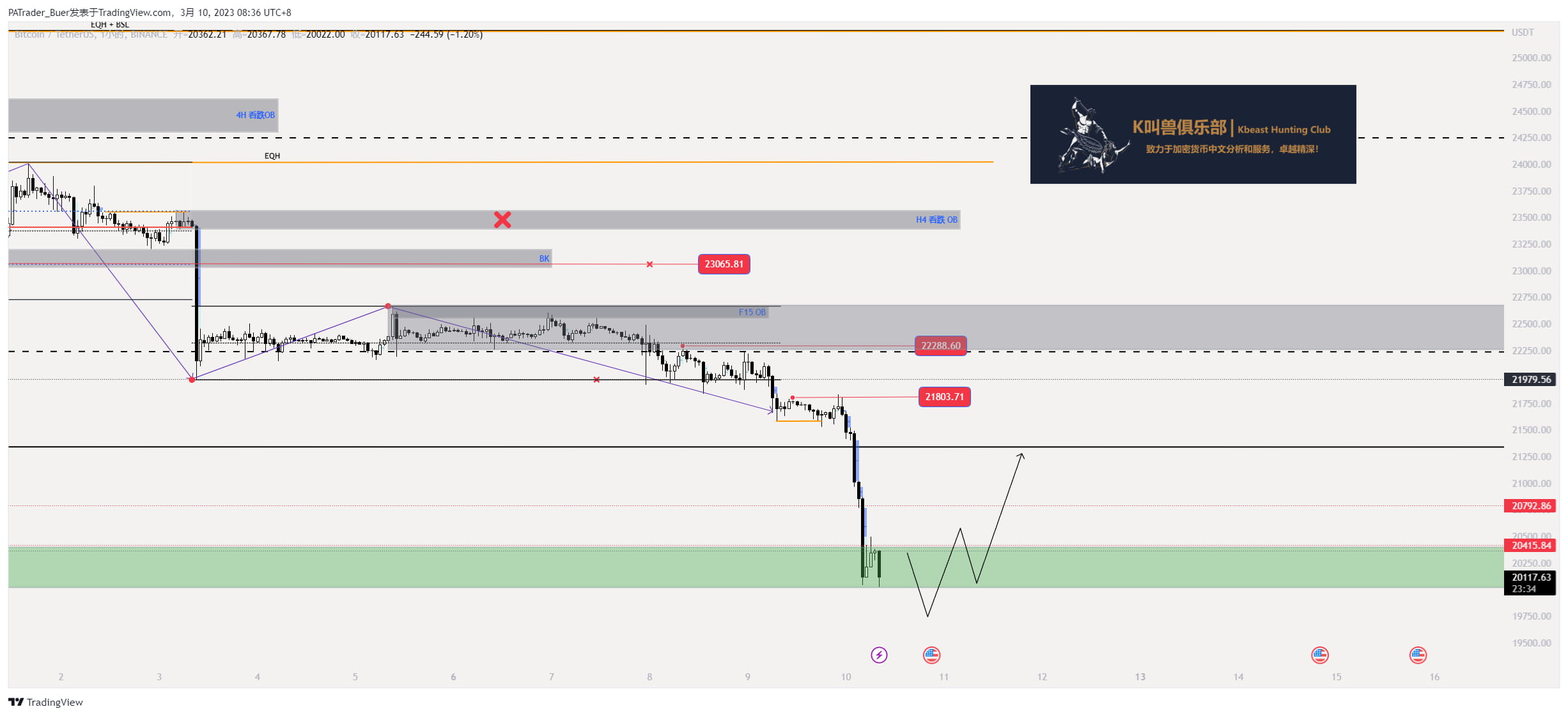 #BTC H1 chart Continue to wash your face with waterfalls. | 帕尔 on ...