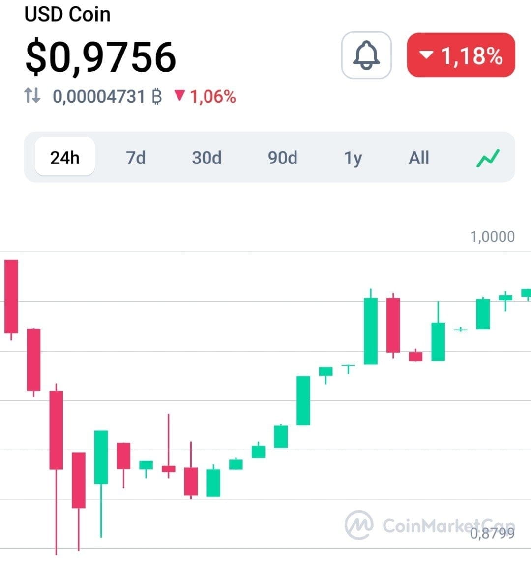 Binance листит торговые пары BNB/USDC, BTC/USDC и ETH/USDC. | Prometheus on Binance Square