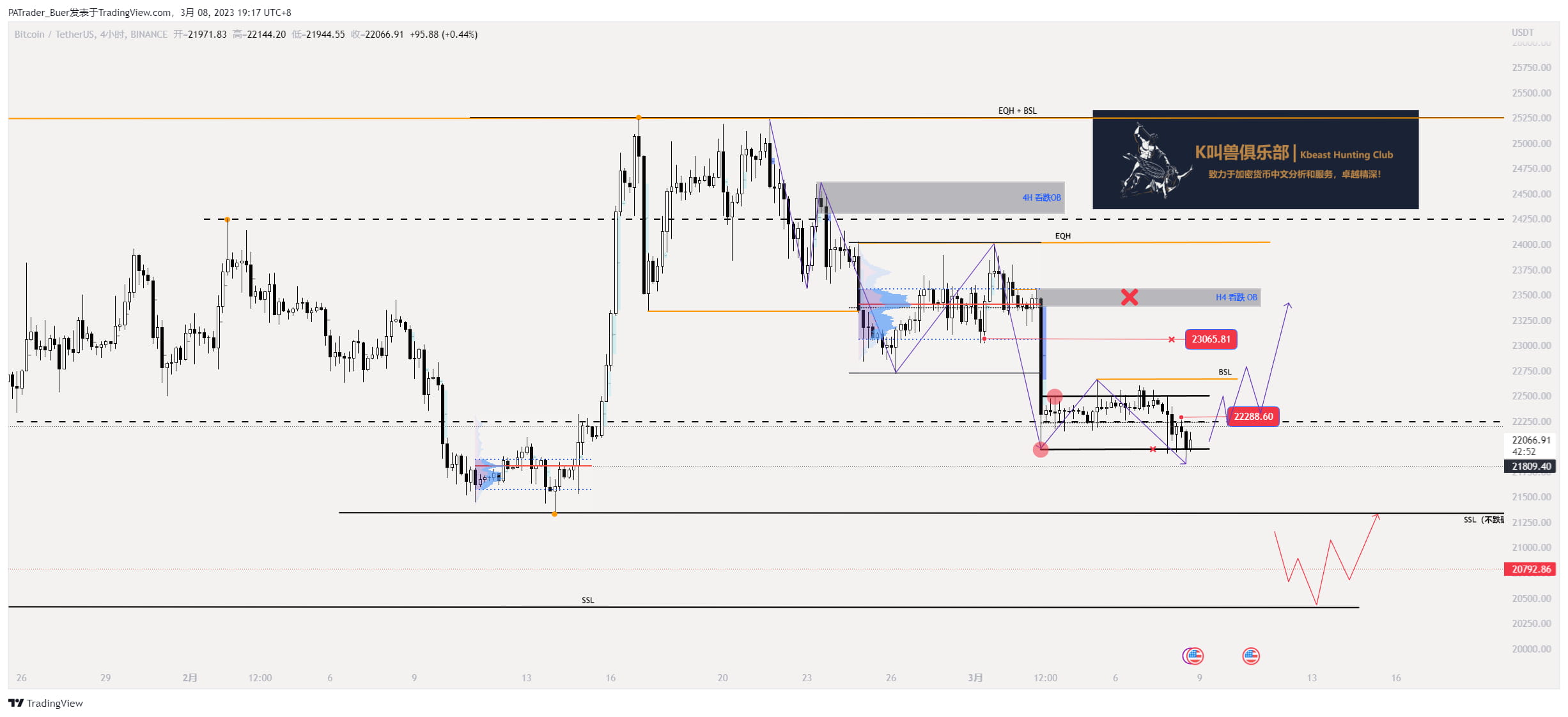 #BTC H4 Chart Hourly orders flow downward. There is still | 帕尔 on ...