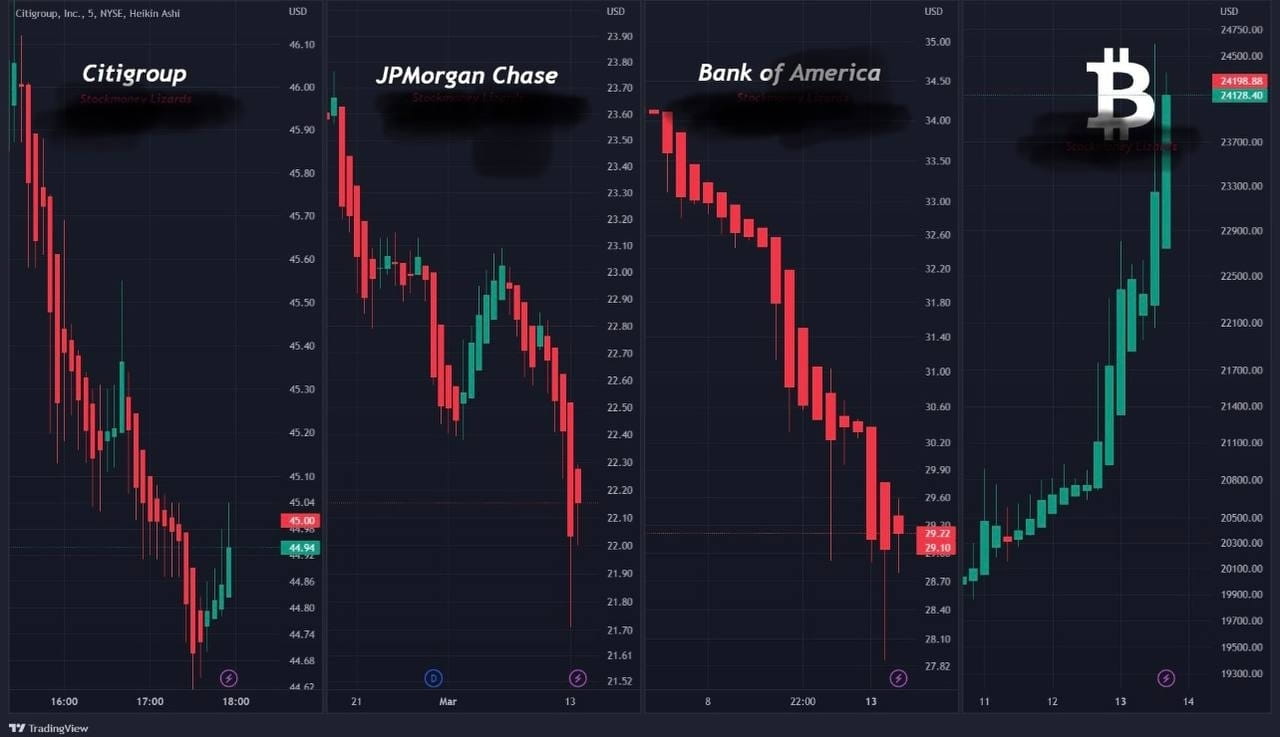 This Is Bitcoin 🔥 #Binance #crypto2023 #BTC #dyor #BNB | Crypto Hustle on Binance Square