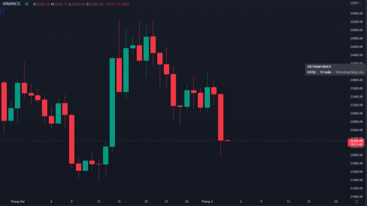 BITCOIN TREND ANALYSIS | KTC GROUP on Binance Square