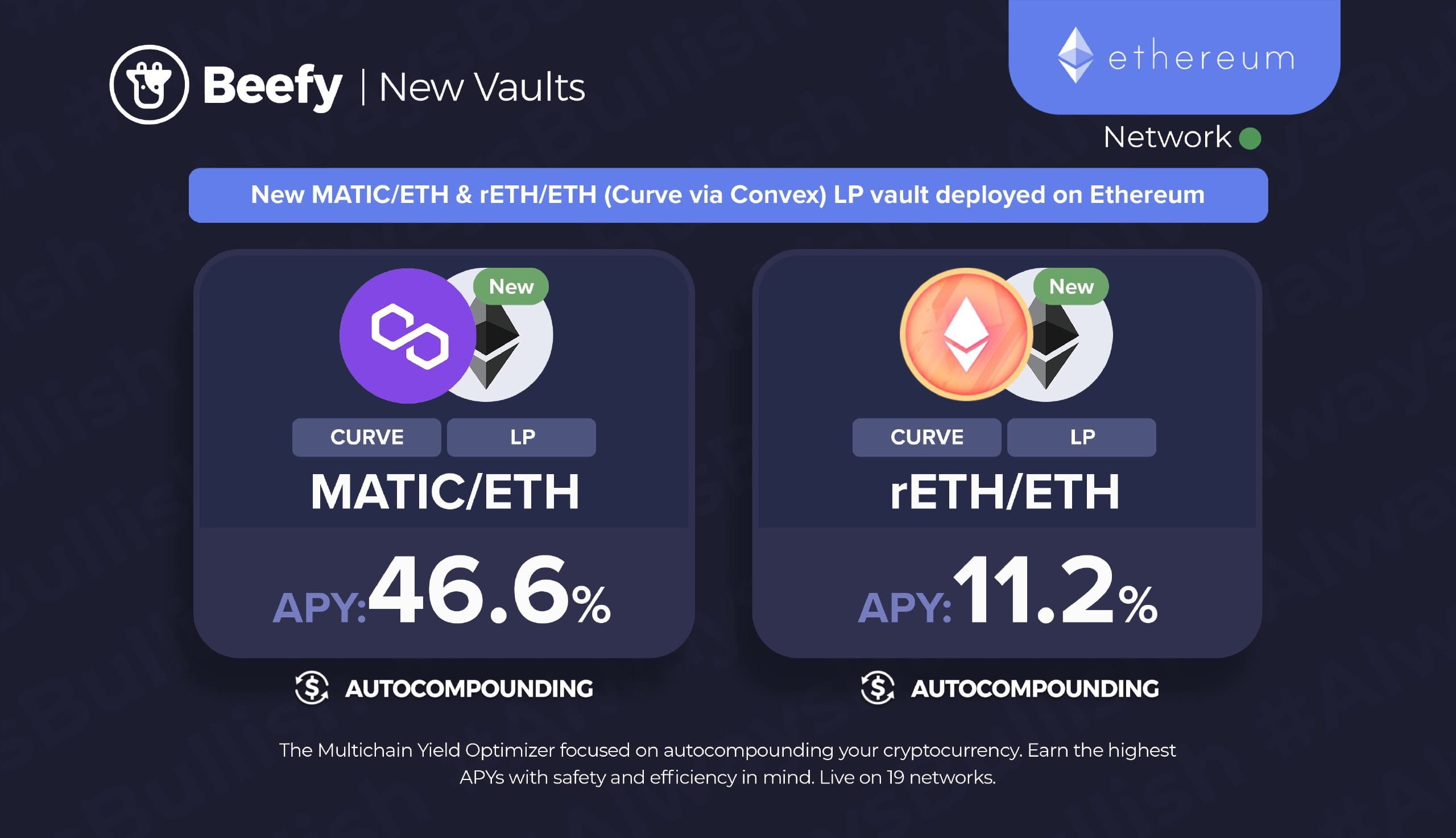️ Beefy Finance — New vaults for $ETH on the Ethereum netwo | Crypton Research on Binance Square