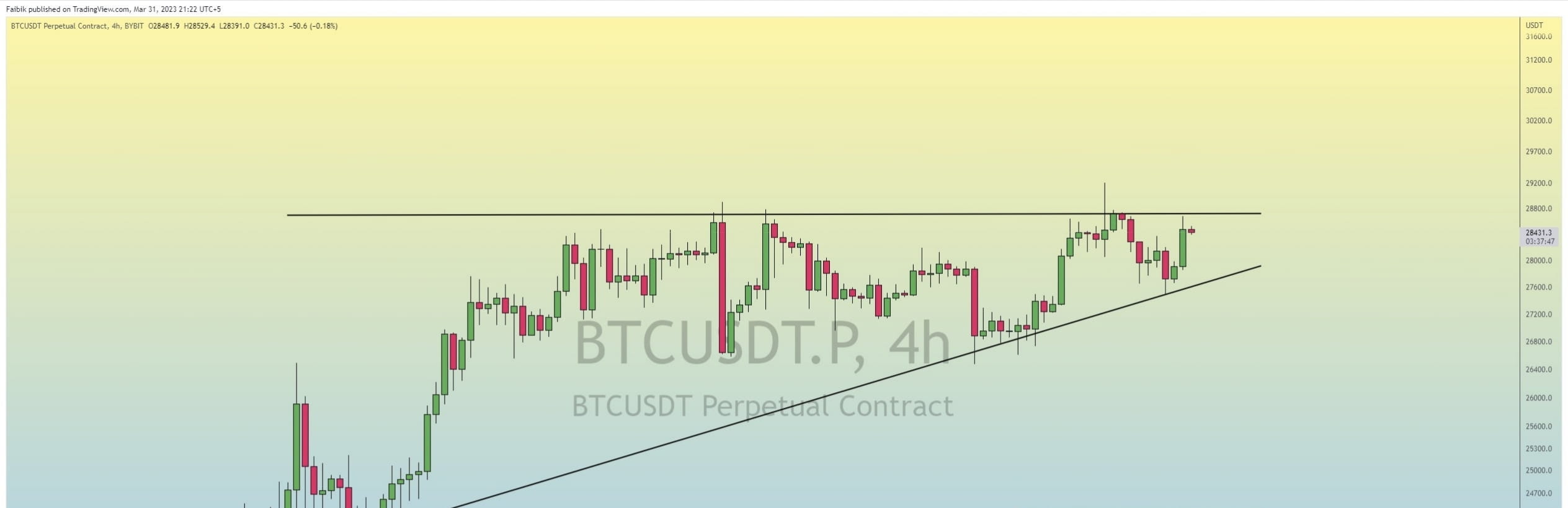 $BTC is on the Cusp of Ascending Triangle Breakout..!! If B | BreakOut_Expert on Binance Square