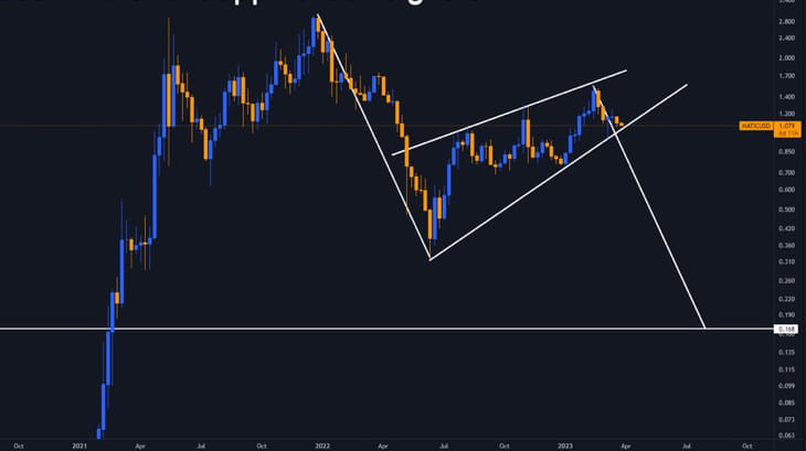 #MATIC But, this is bear pattern.. And the theorical objec | The Money ...