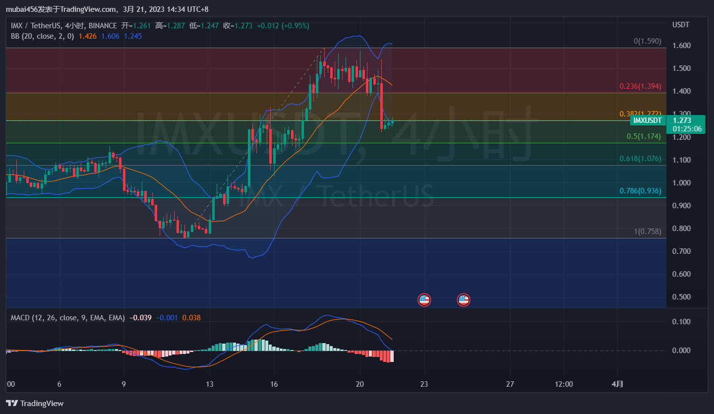 Anda bisa memperhatikan IMX, banyak kabar baik yang diumumka | Crypto慕白 ...