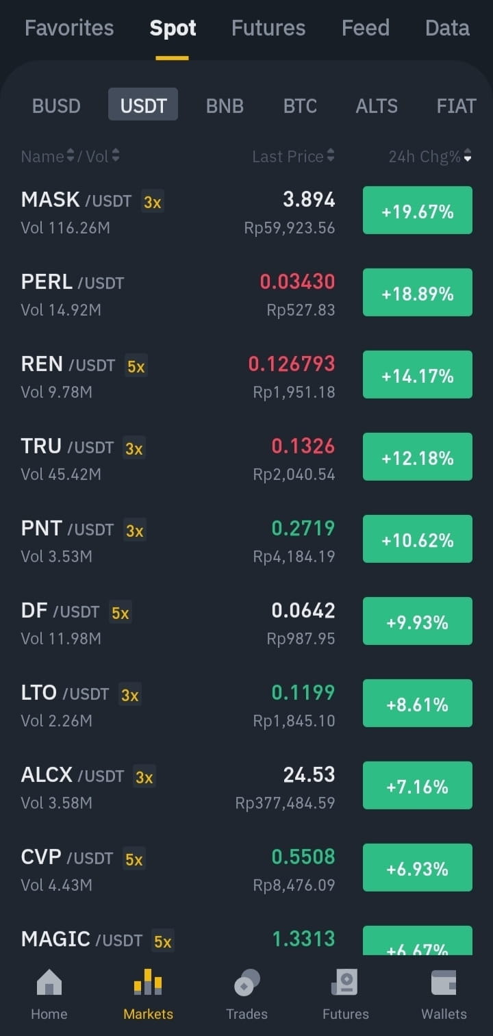 #crypto2023 #crypto Top Binance's Gainers in 24 hours. (7t | Dr Crypto News on Binance Square