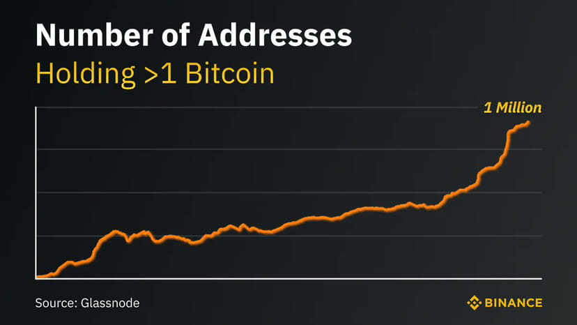 Binance's CZ says: There are over 56 million millionaires in | Mad ...