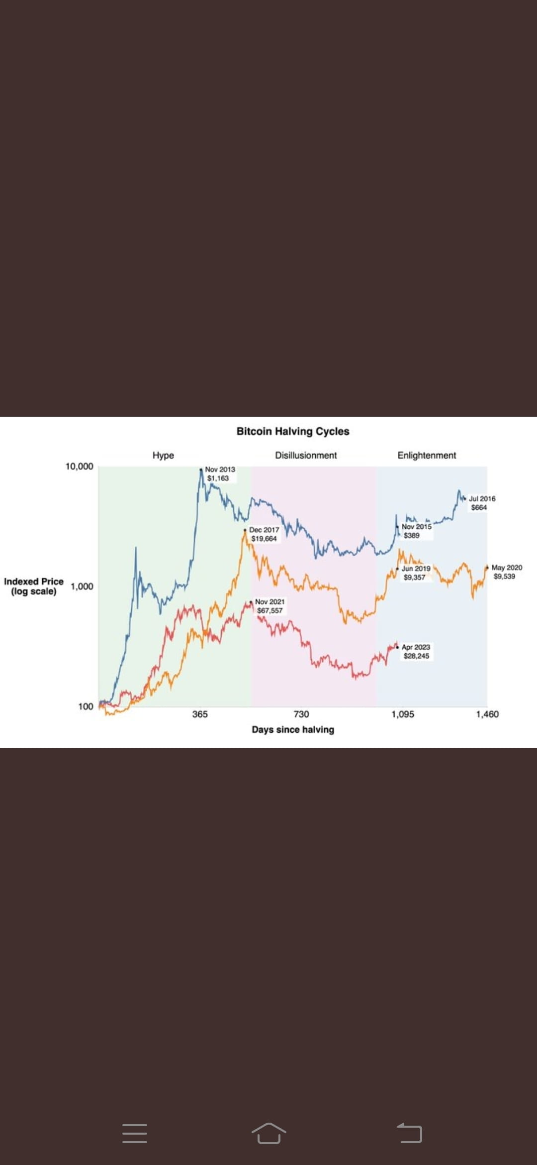 Comparison of Bitcoin purchasing power, anchored to #Bitcoin | Crypto ...