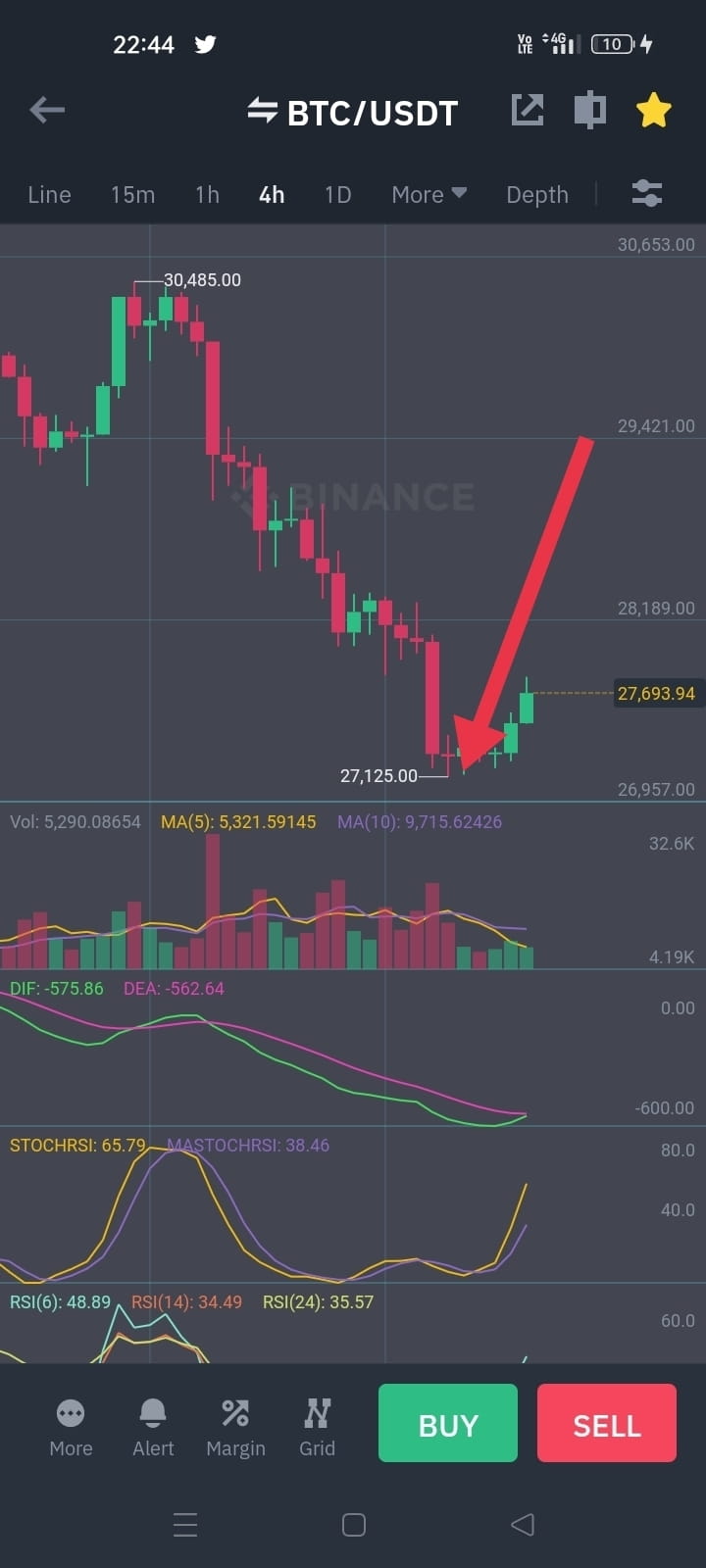 i am sharing signal check support btc and other coin entry ...