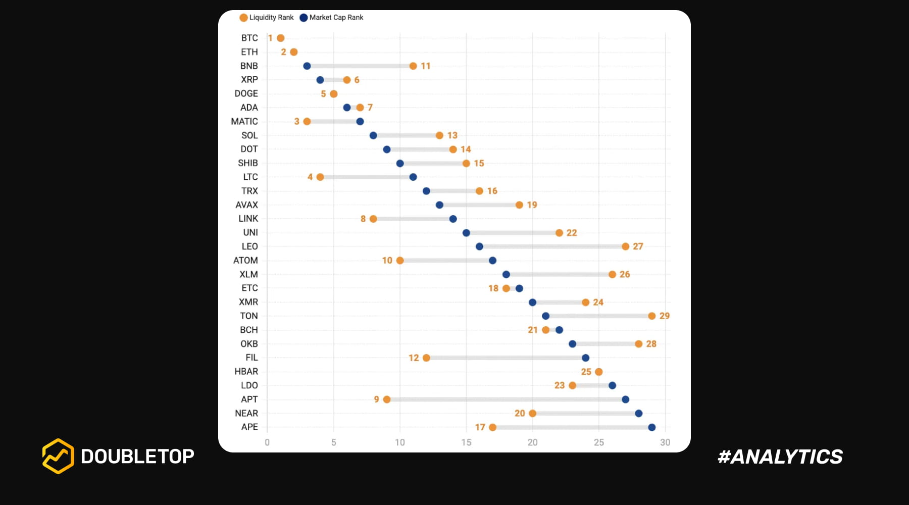 Here are the top 29 mc tokens (excluding stables and wrapped ...