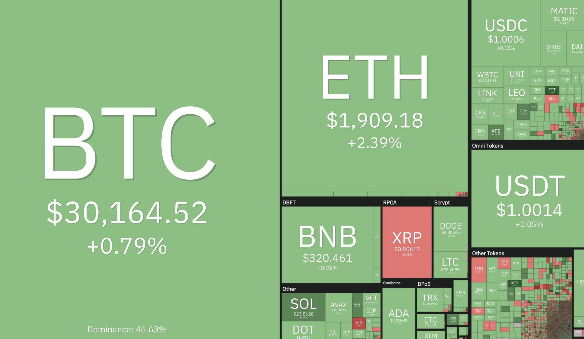 Azcoinnews On Binance Feed Crypto Watch On April 13 Cryptocurrency