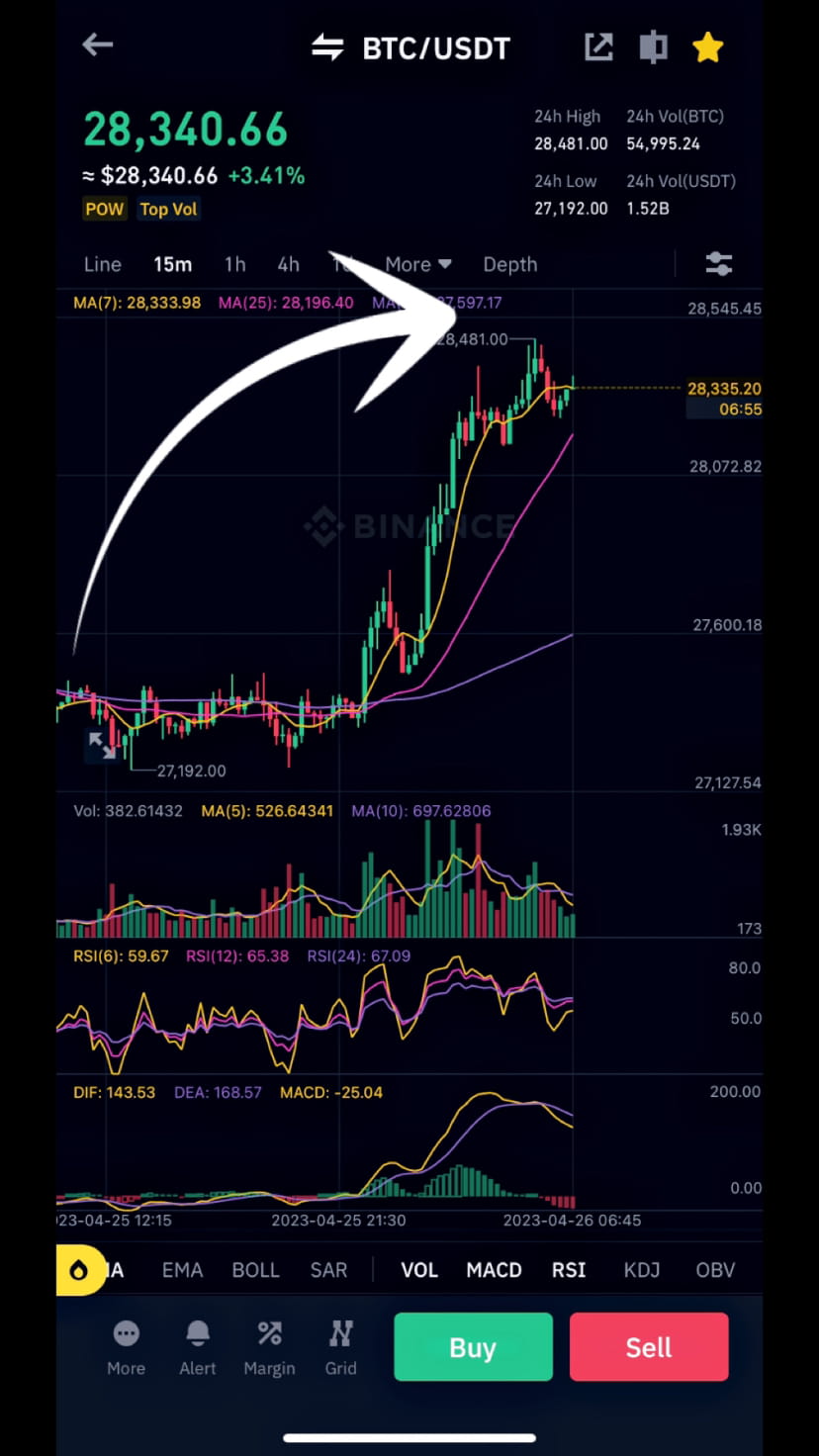 BTC 🤑🤑 Pump #BTC #Binance | Traders Family on Binance Square