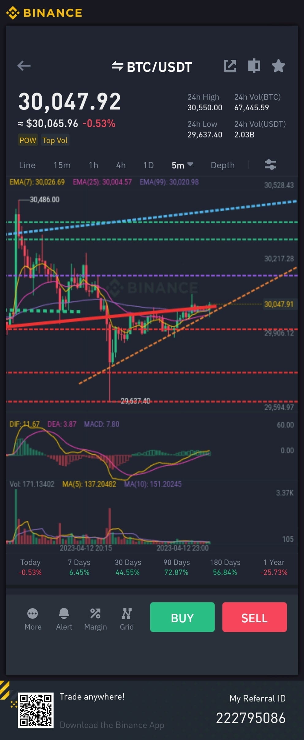 5 min trade chart btc trade with me follow me #BTC | Crypto Bull Boy on ...