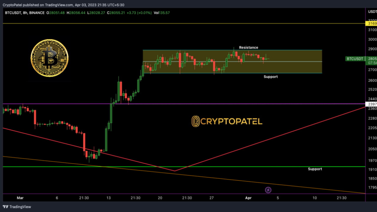Bitcoin Technical Chart Analysis | Official CryptoPatel on Binance Square